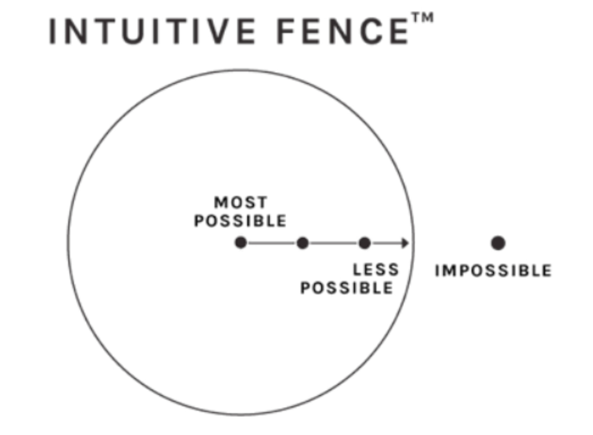 The 2 Greatest Challenges for Every Leader - Novus Global