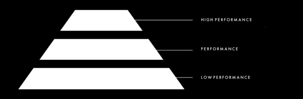 Can You Go Beyond High Performance? - Novus Global